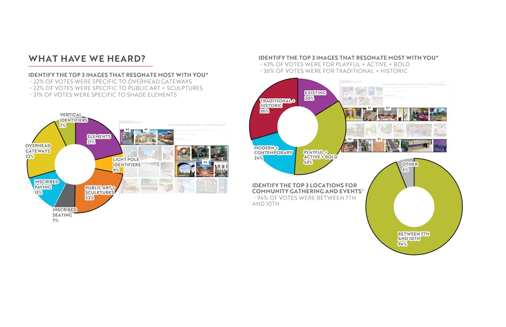 Santa Fe Arts District | Dig Studio