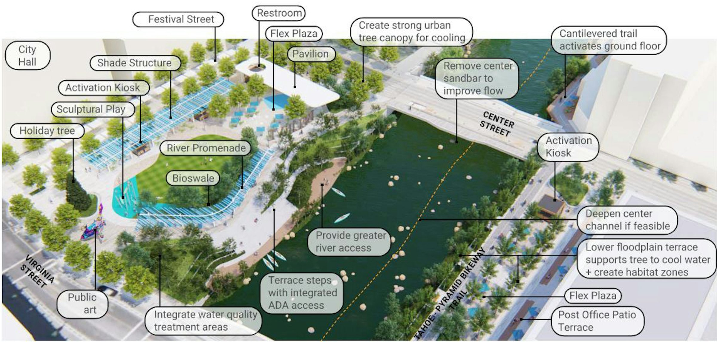 Truckee River Vision Plan | Dig Studio